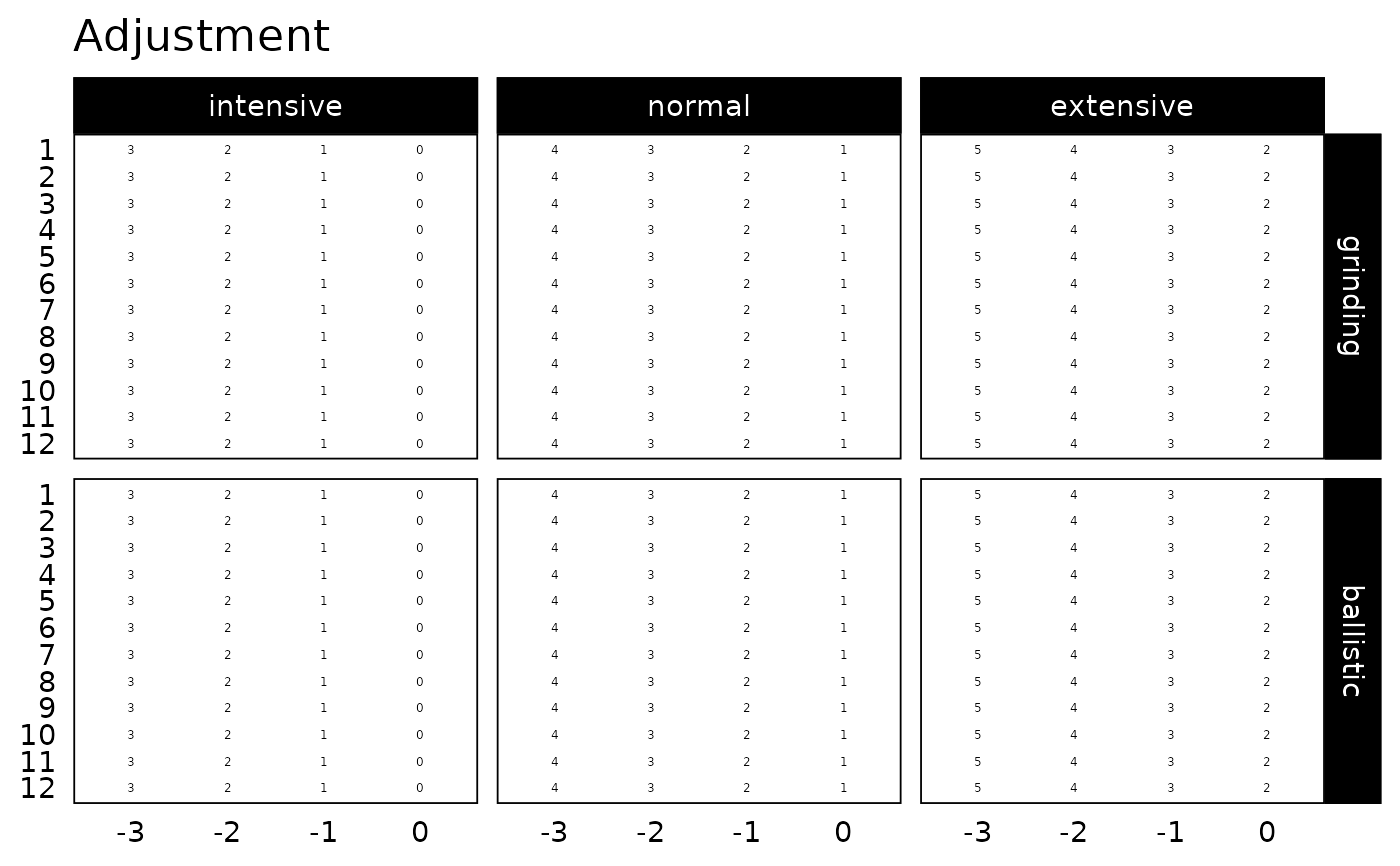 Family of functions to create progression tables — generate_progression ...